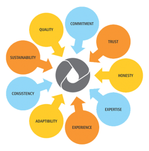 Our Differentiators – OCS Integrated Services NIG Limited